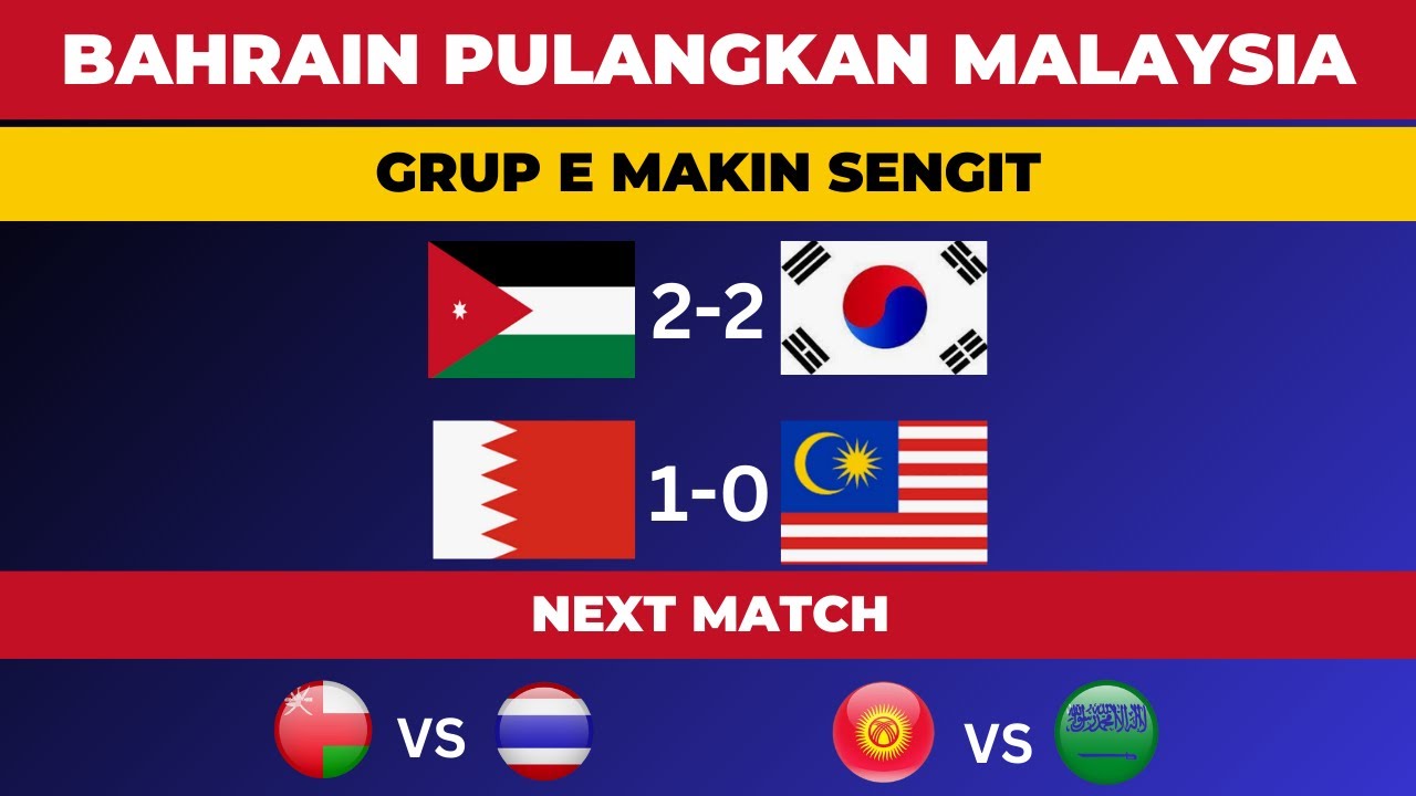 HASIL PIALA ASIA | MALAYSIA VS BAHRAIN 0-1 | JORDANIA VS KOREA SELATAN ...
