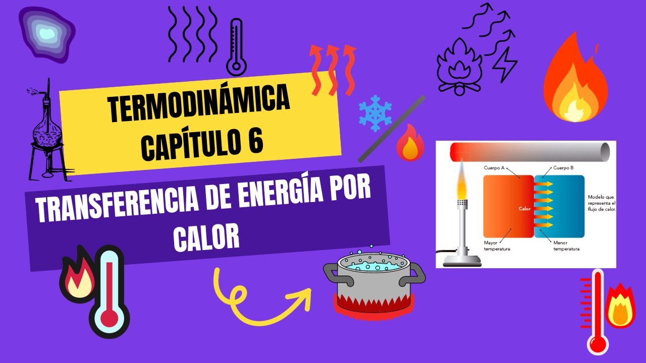 Qué es el calor? Cómo se da la transferencia de energía en forma de ...