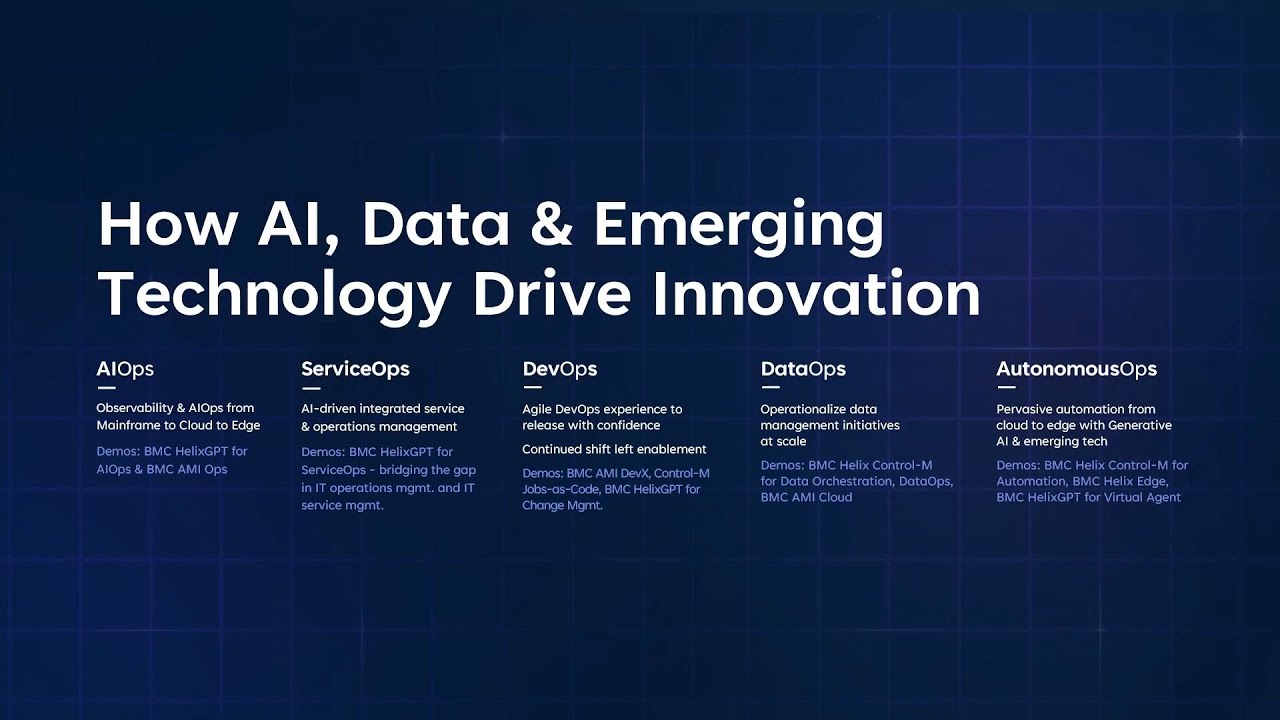 Connected Digital Ops Explained - YouTube