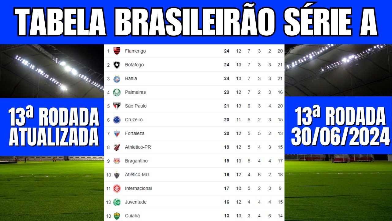 CLASSIFICAÇÃO DO BRASILEIRÃO SÉRIE A 2024 HOJE - TABELA DA SÉRIE A ...