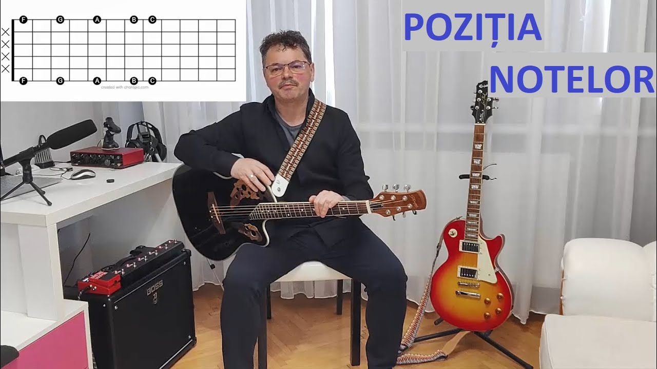 Lectii de chitara pentru incepatori | Pozitia notelor pe chitara ...