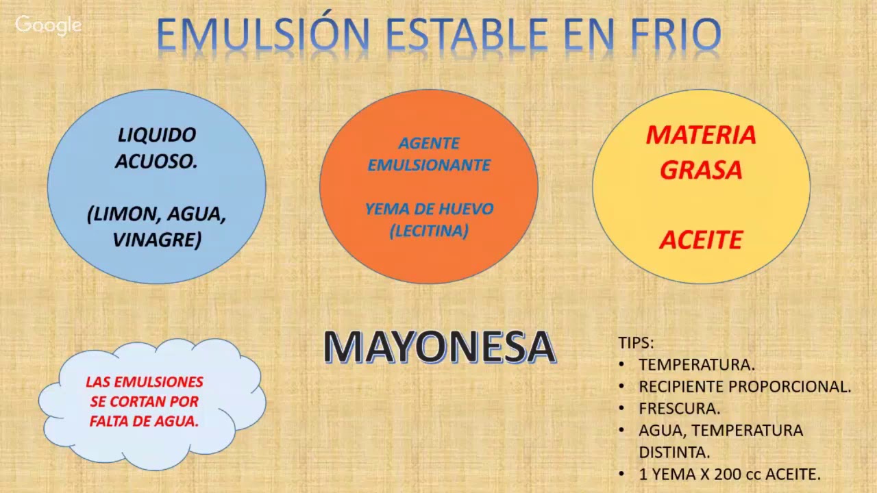 Salsas Emulsionadas, - YouTube