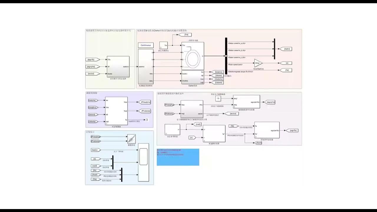 Direct Torque Control System for Asynchronous Motors/matlab simulink - YouTube