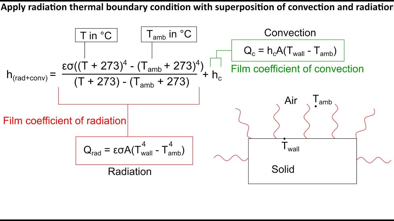ANSYS APDL Script for applying radiation as a thermal bc ...
