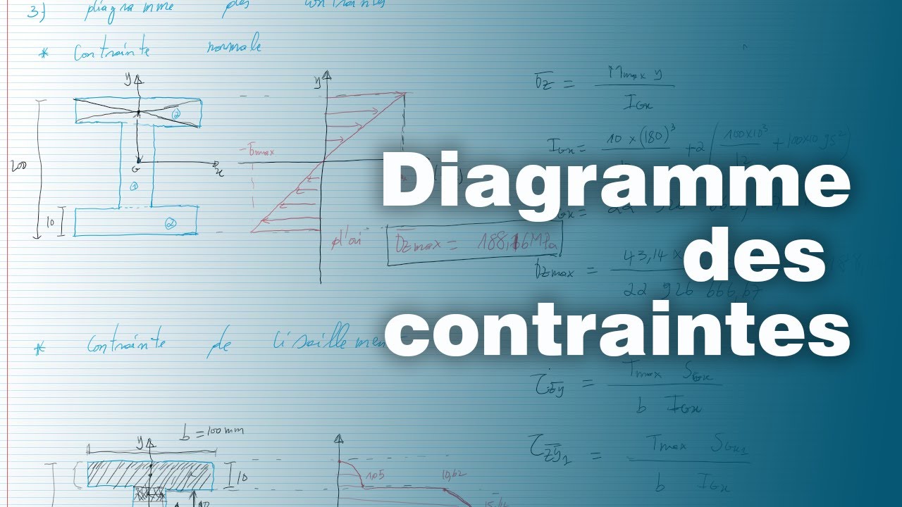 Le Diagramme des Contraintes : Devenez Expert en Quelques Minutes - YouTube