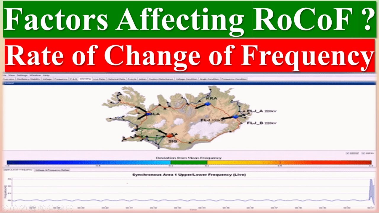 Factors Affecting RoCoF | Rate of Change of Frequency | Frequency ...