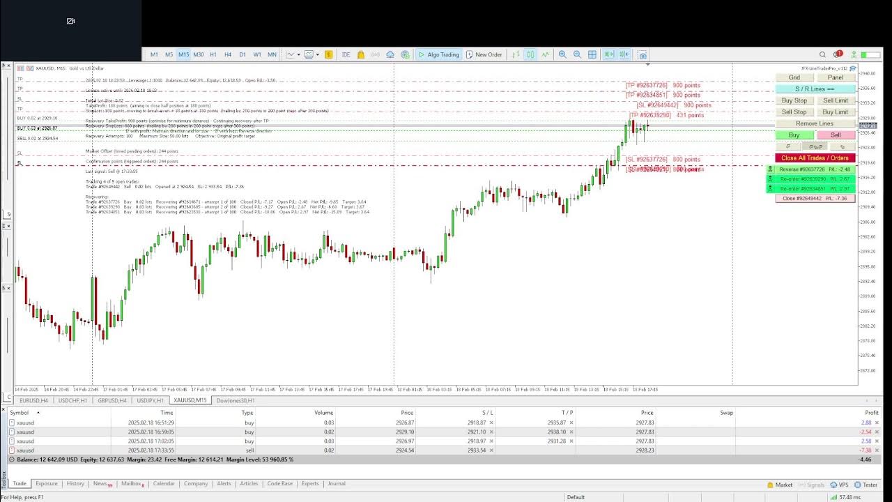XAUUSD Live Trading | 18th February 2025| AlgoTrading | DowJons30 - YouTube