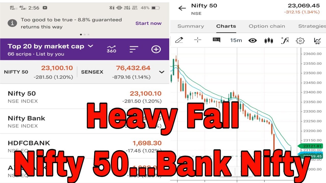 Today's Share Market | Nifty 50, Bank Nifty Heavy Fall | 2025 - YouTube