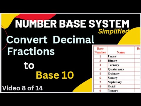 Number Base System: Convert Decimal Fractions to Base 10 in Digital ...