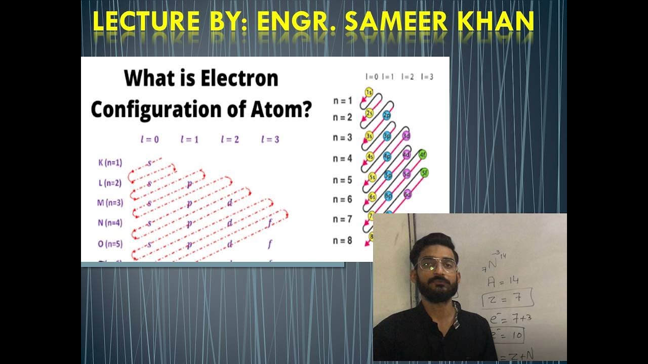 Electronic configuration | how to find group, block, and period of an ...