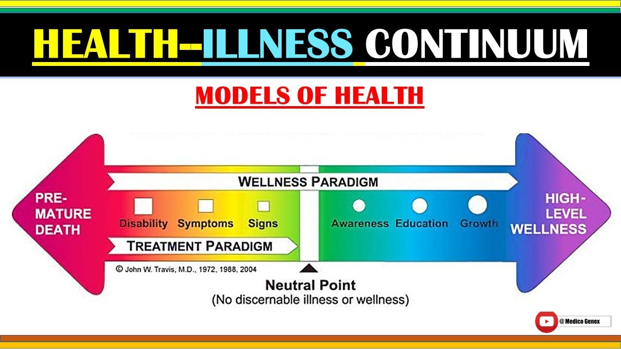 Health Illness Continuum | Models of Health - illness | B.Sc. Nursing ...