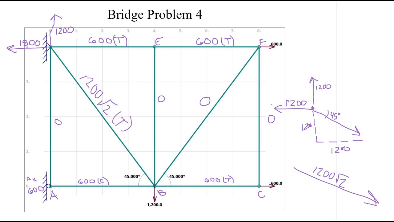 PoE: Bridge Problem 4 - YouTube