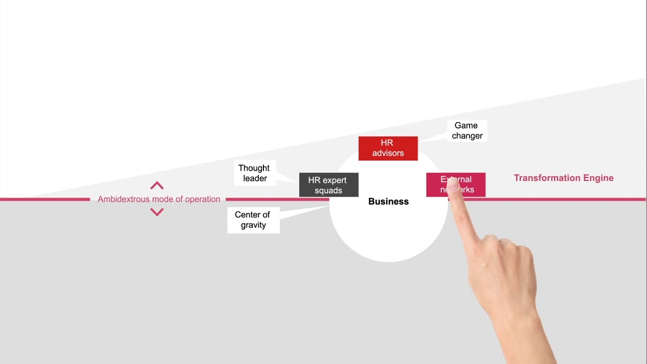 PwC's NextGen HR Operating Model - YouTube