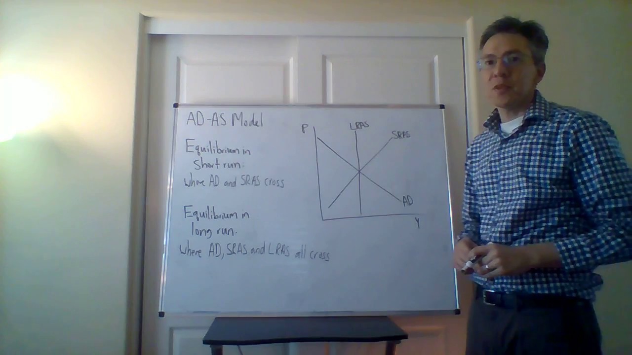 AD AS Model: The Graph and Equilibrium - YouTube