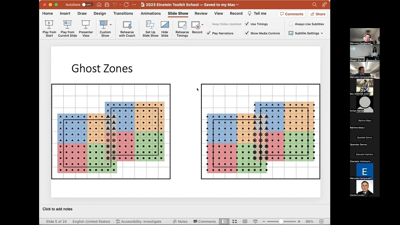 Erik Schnetter - CarpetX and the Future of the Einstein Toolkit - YouTube