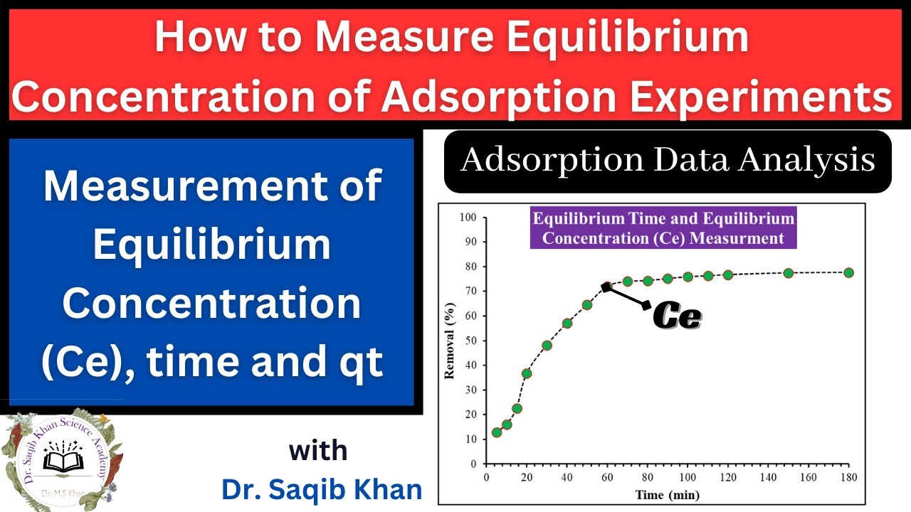 Adsorption Data Analysis| Measuring the Equilibrium Concentration (Ce ...