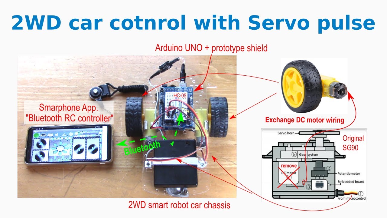 サーボパルスによる2wd Robot Car Arduino Uno Hc 05 で Bluetooth Rc Controller