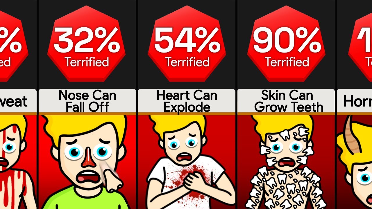 Comparison: Scary Facts About Your Body - YouTube