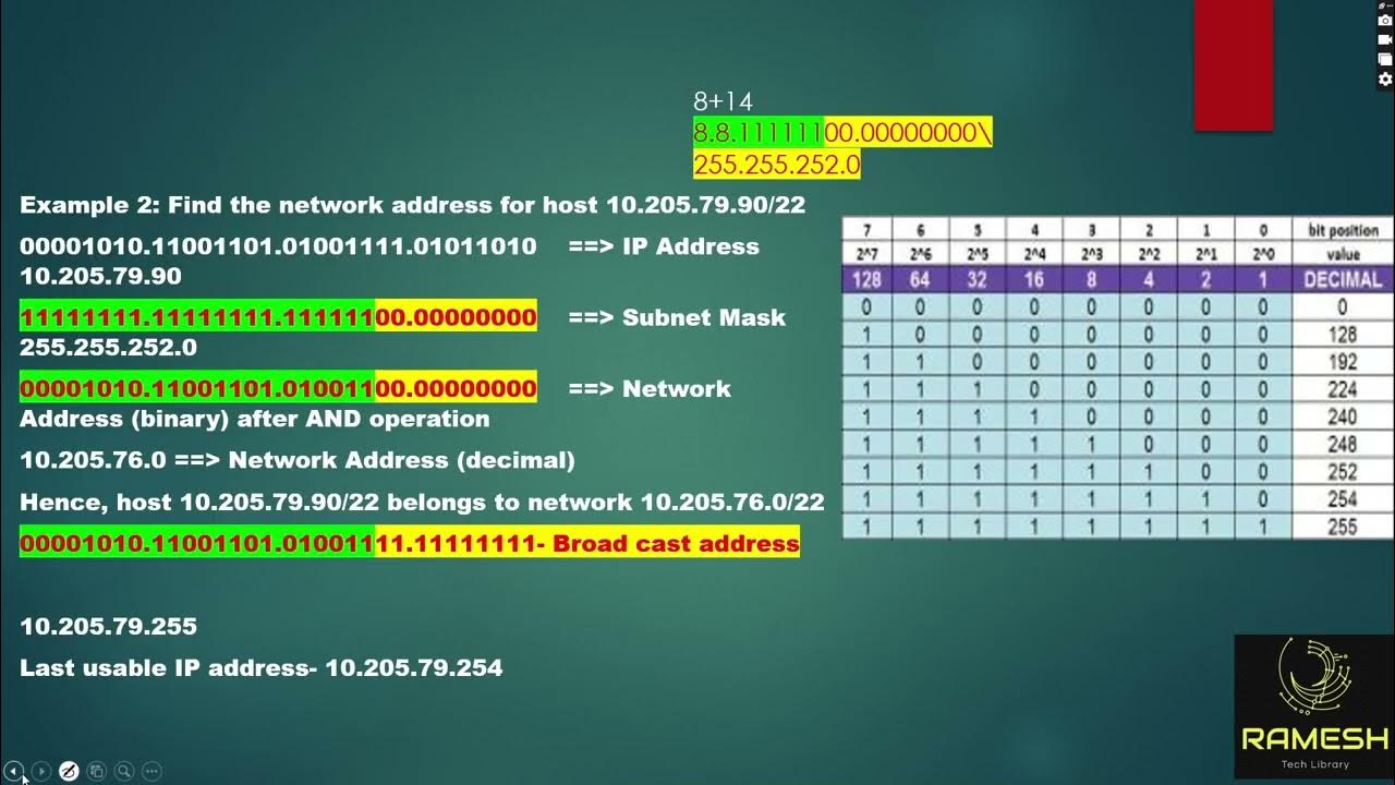 CCNA FEB 4th Batch | Subnetting Exercises | #tungabadranetworks - YouTube