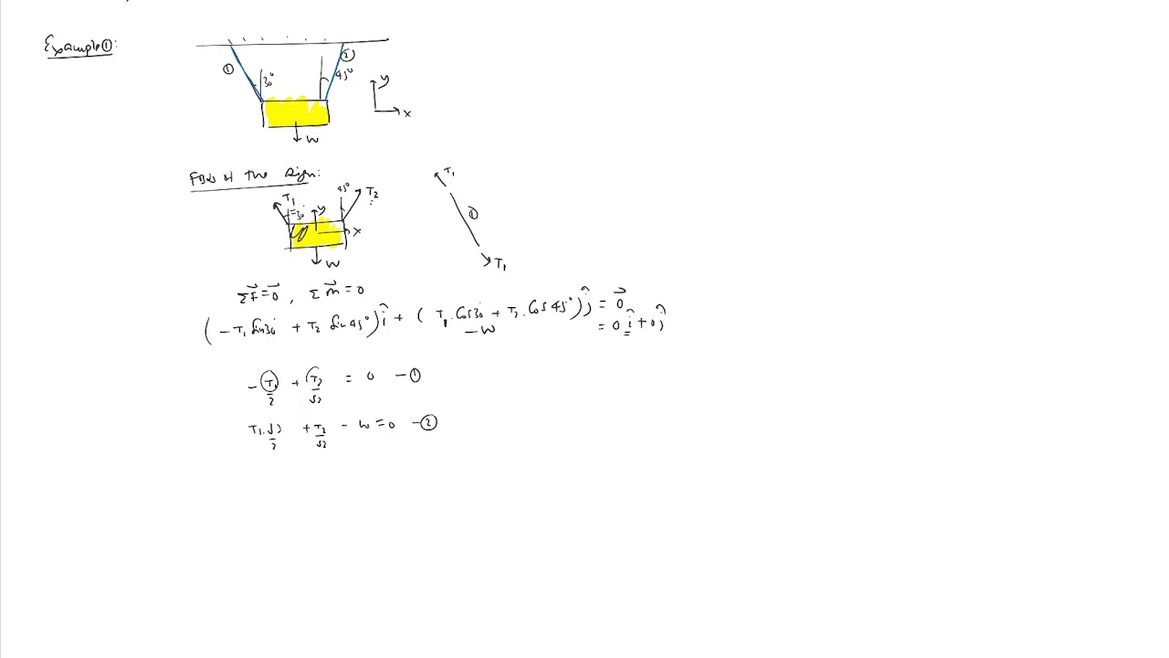 Static Equilibrium Analysis - YouTube