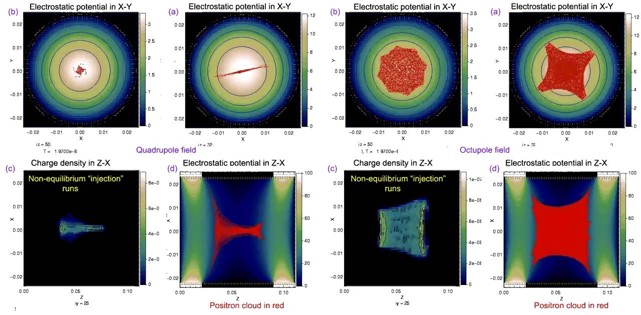 Simulation for non-neutral trap -"Particle Injection and trapping ...