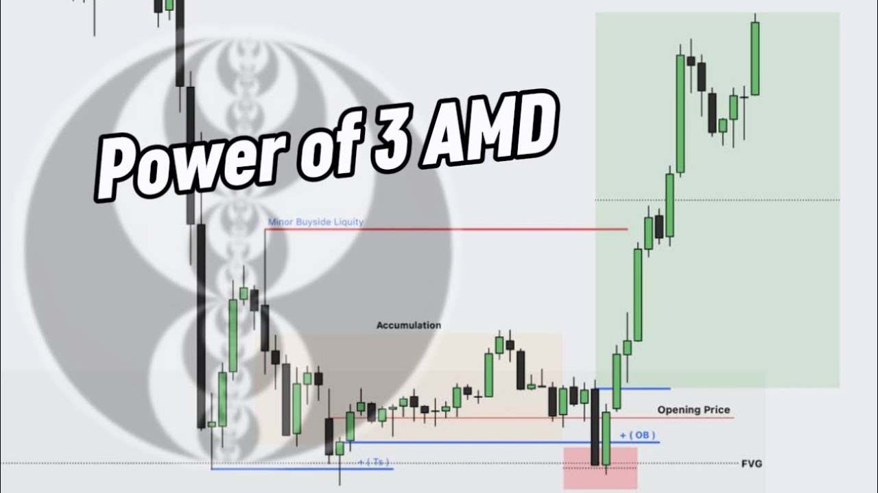 ICT Power of 3 - AMD Concept ICT - YouTube