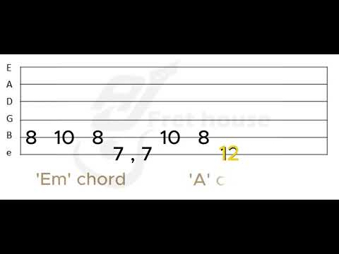 🎸 Janam Janam Guitar Tabs | Dilwale | Easy Tutorial for Beginners