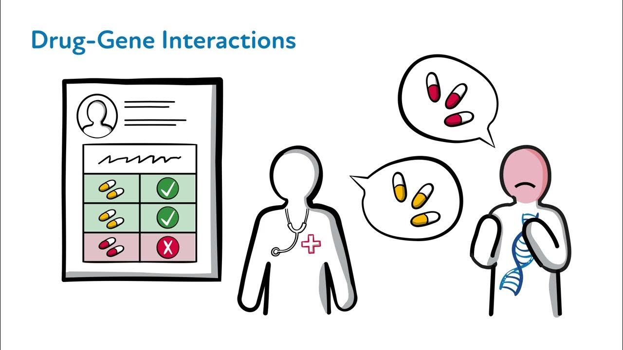 Applying Pgx Test Results And Using Resources In Patient Care Youtube