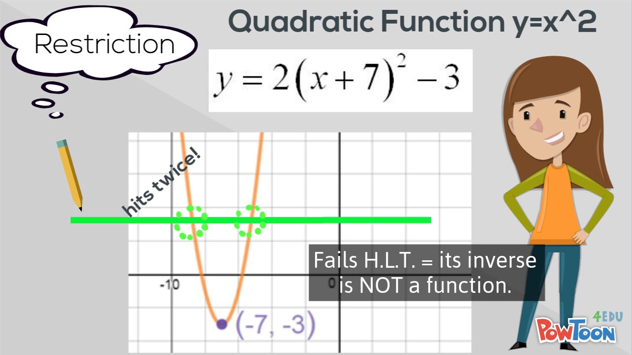 Domain Restrictions & Inverse Functions - YouTube