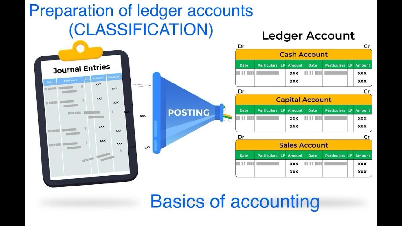 Ledger (T)Account Preparation/posting journal entries/Accounting Basics ...