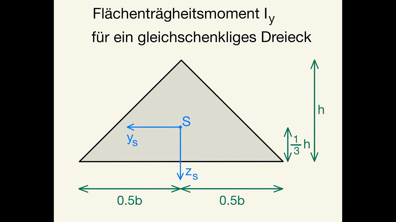 Erstaunlich Flaechenmoment Berechnen Bildbrend8107