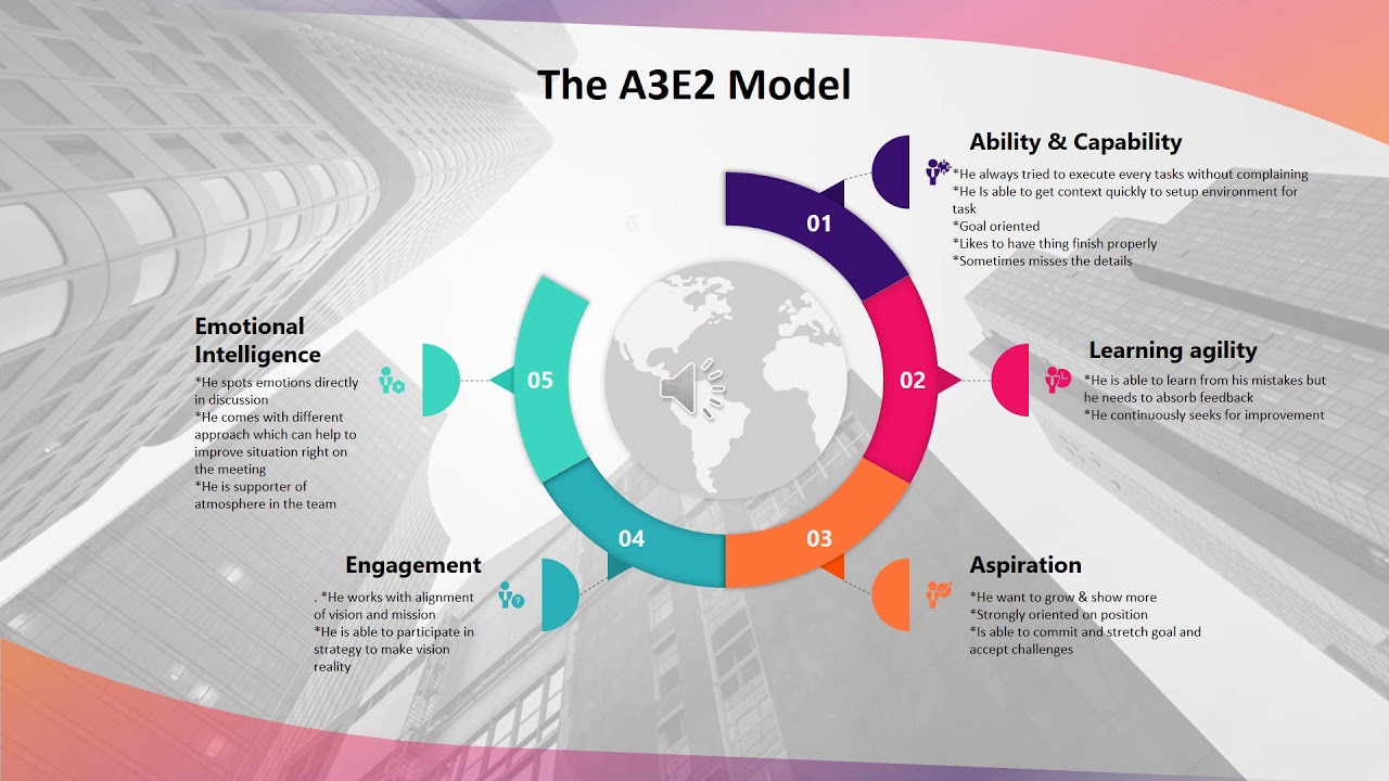 A3E2 Model of my Team member - YouTube