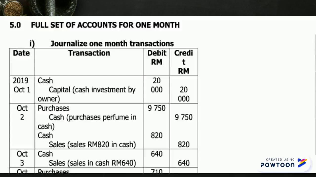 assignment account - YouTube