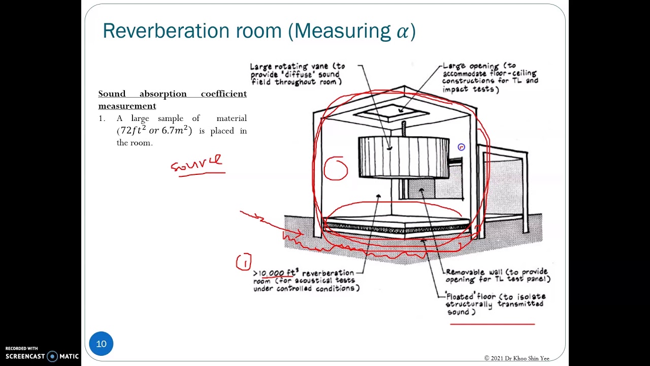 Sound Absorption Part 2 Sound Absorption Coefficient & Noise Reduction ...