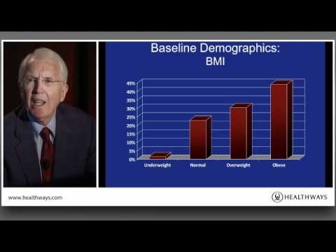 Science of Change: The Formula for Modifying Behavior - YouTube