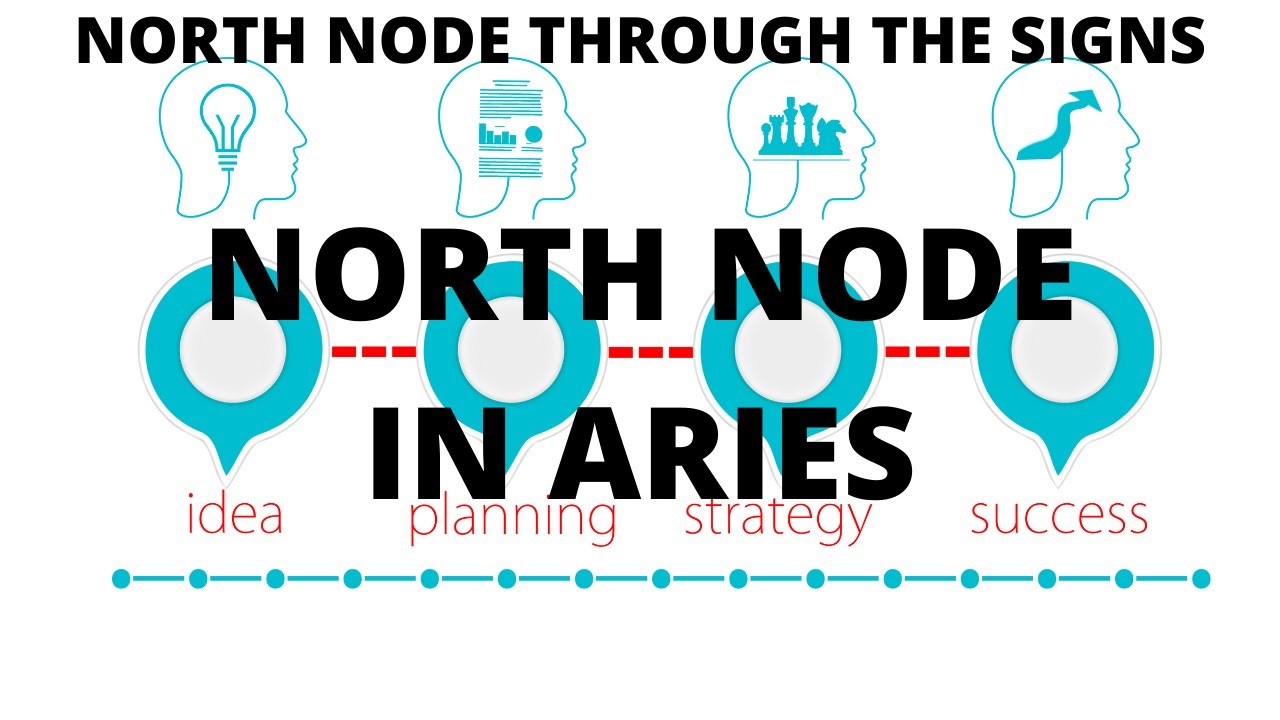 North Node in Aries / South Node in Libra - YouTube