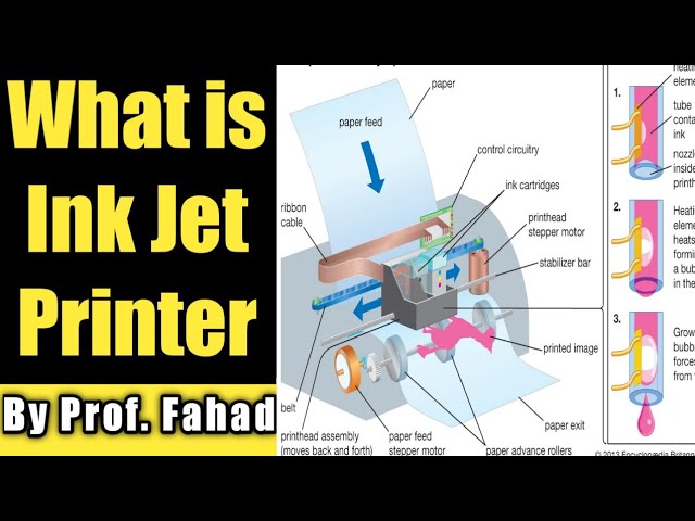 Inkjet Printer Diagram Inkjet Printing Quality Improvement Research