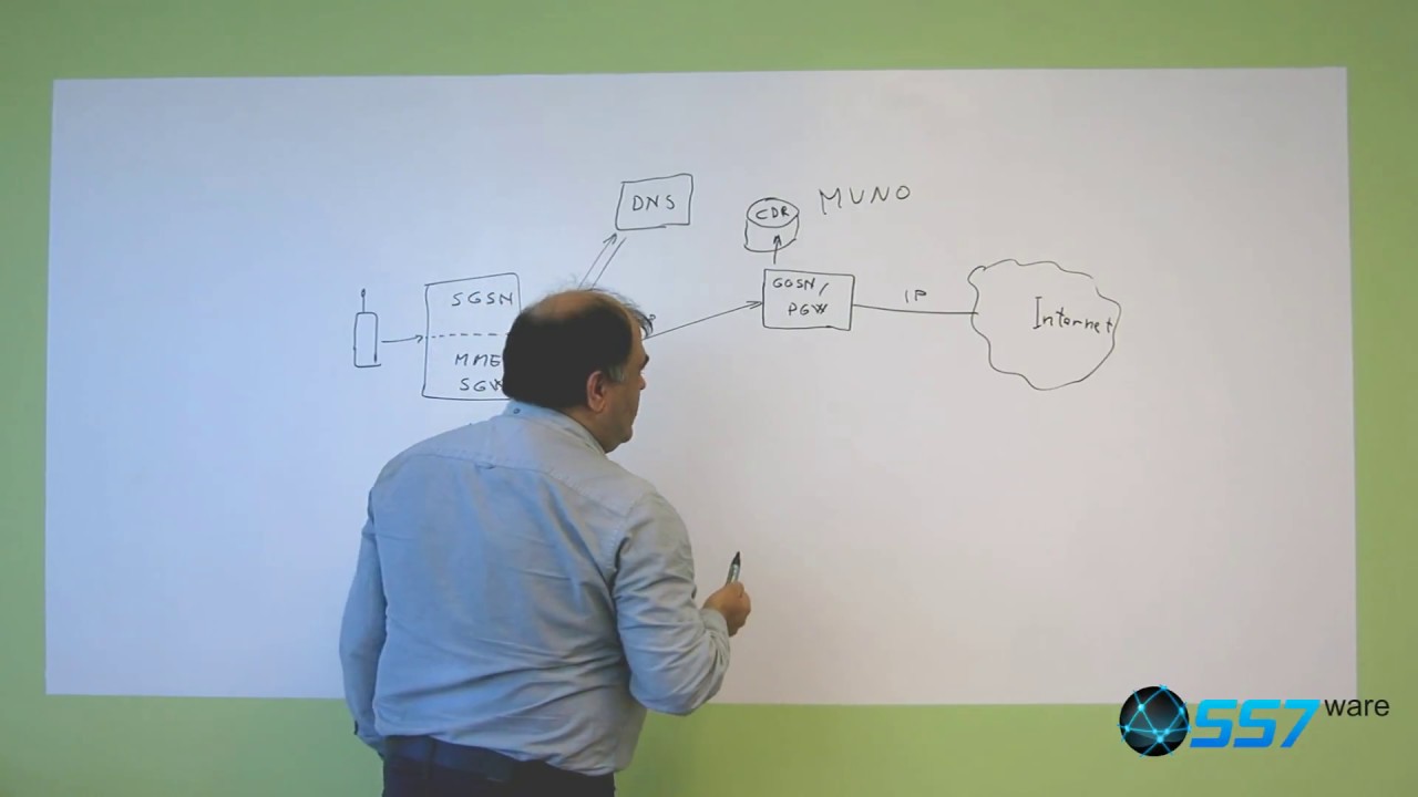 Lecture 5: MVNO Data Services - GGSN / PGW - YouTube