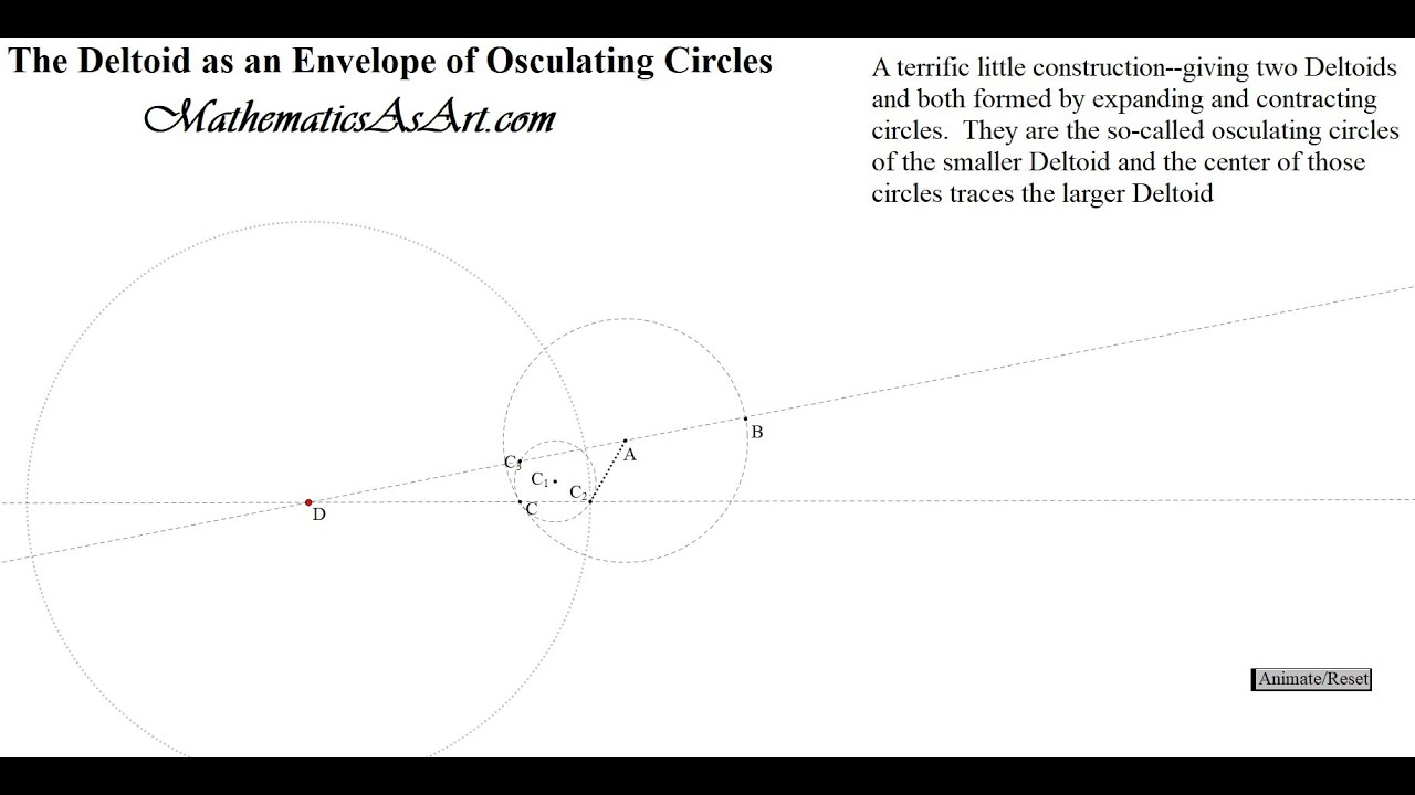 The Deltoid as an Envelope of Osculating Circles - YouTube