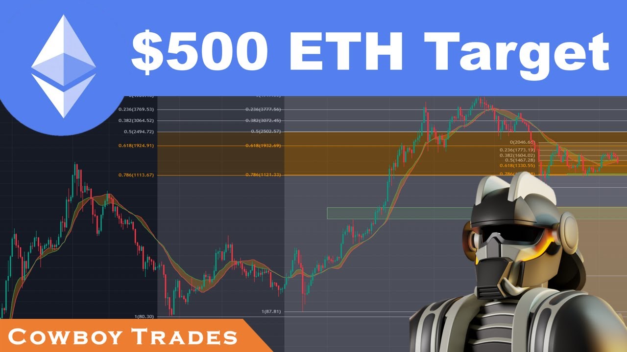 Ethereum: $500 ETH Target - YouTube