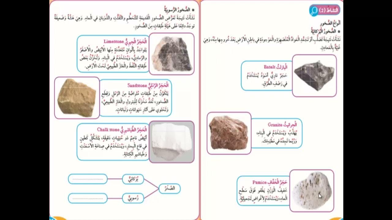 الصف الرابع العلوم الدرس الحادي عشر انواع الصخور Youtube