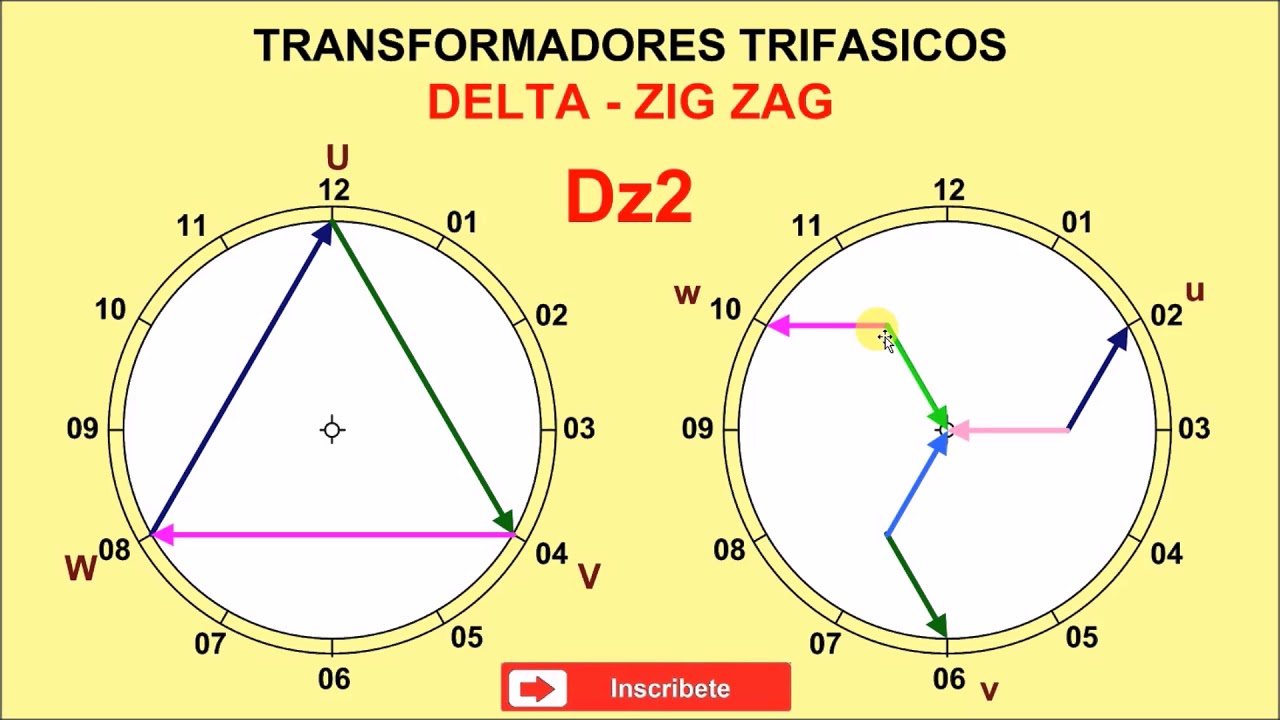 Grupo Conexion Dz2 Zigzag Transformers - YouTube