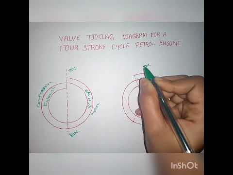 valve timing diagram for a four stroke cycle petrol engine - YouTube