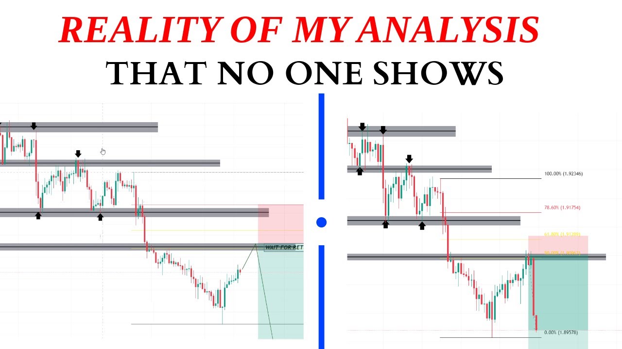 Reality of Silent Trader Analysis #forex #silenttrader #analysis # ...