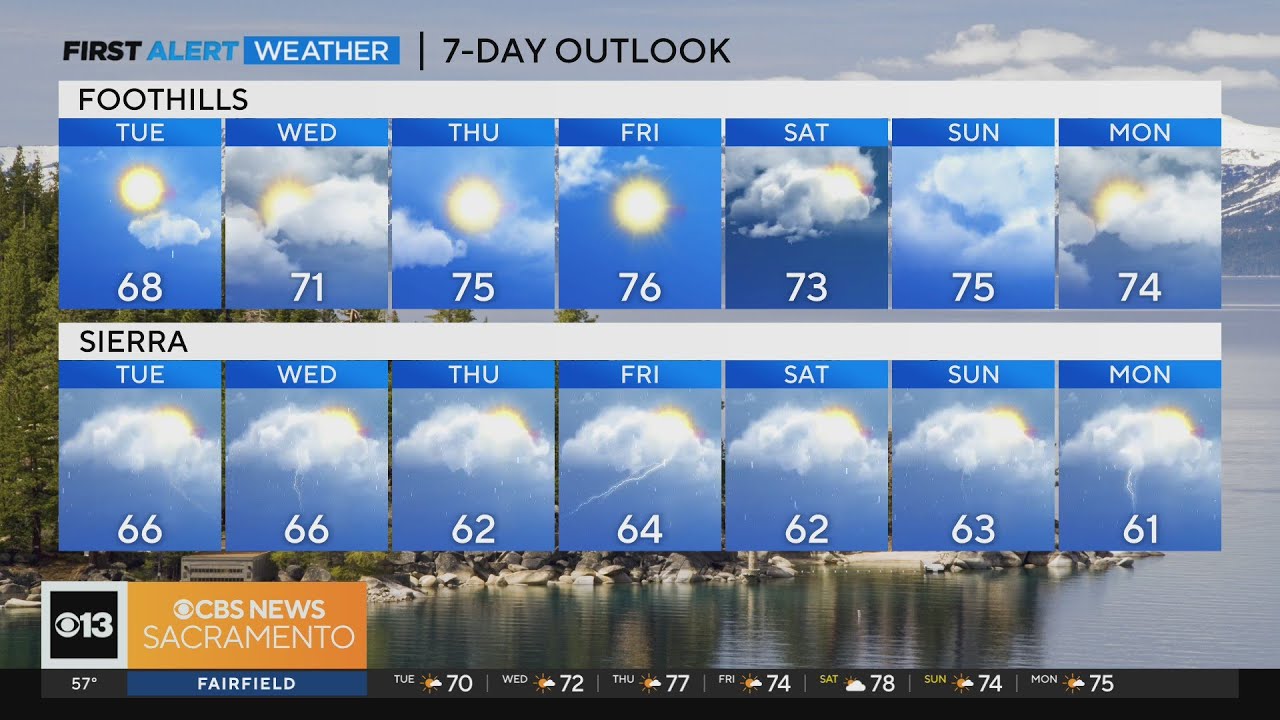 Tuesday morning weather forecast - June 6, 2023 - YouTube