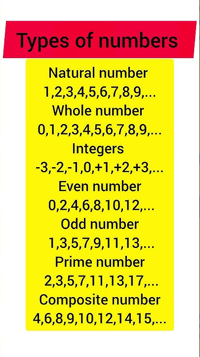 Numbers System | Natural Numbers/Whole Numbers/Integers/Composite Numbers/Prime Numbers/Odd/Even ...