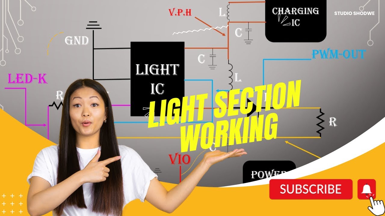 What's Inside Android's LCD LIGHT Section? - YouTube