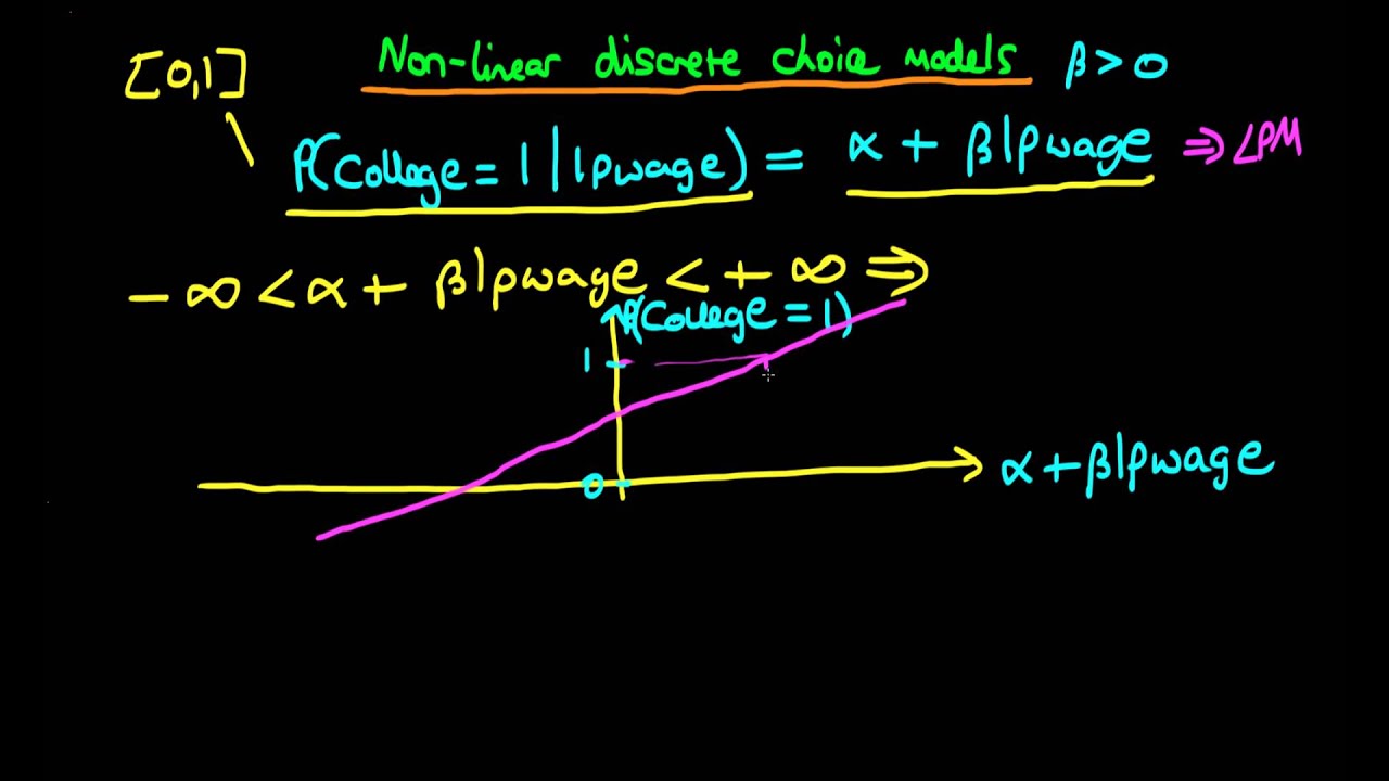 Nonlinear discrete choice models - an introduction - YouTube
