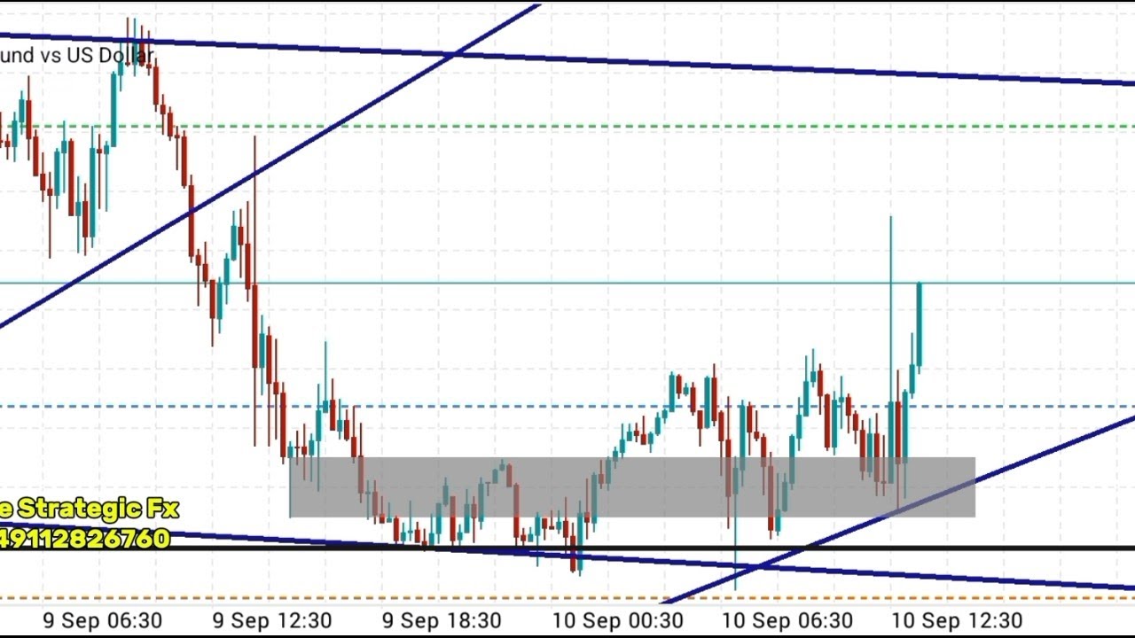 Daily Trading Setup for Gold, GBP/USD & Volatility 10 | Proven Price ...