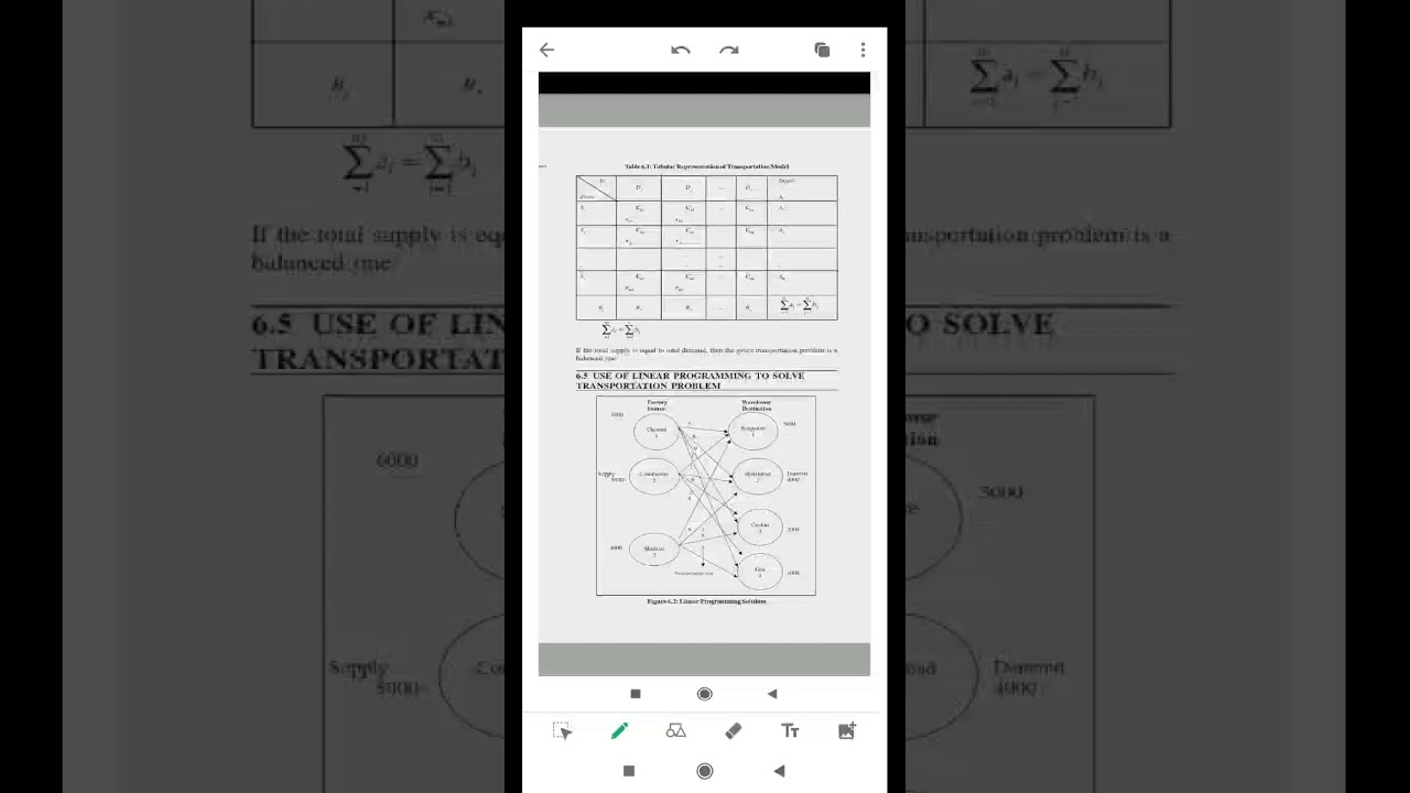 Transportation problem 02 - YouTube